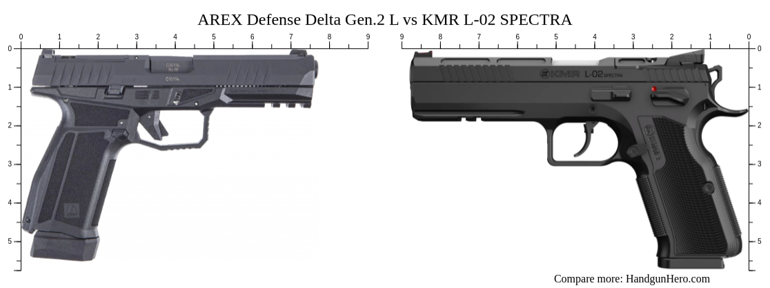 AREX Defense Delta Gen.2 L vs KMR L-02 SPECTRA size comparison ...