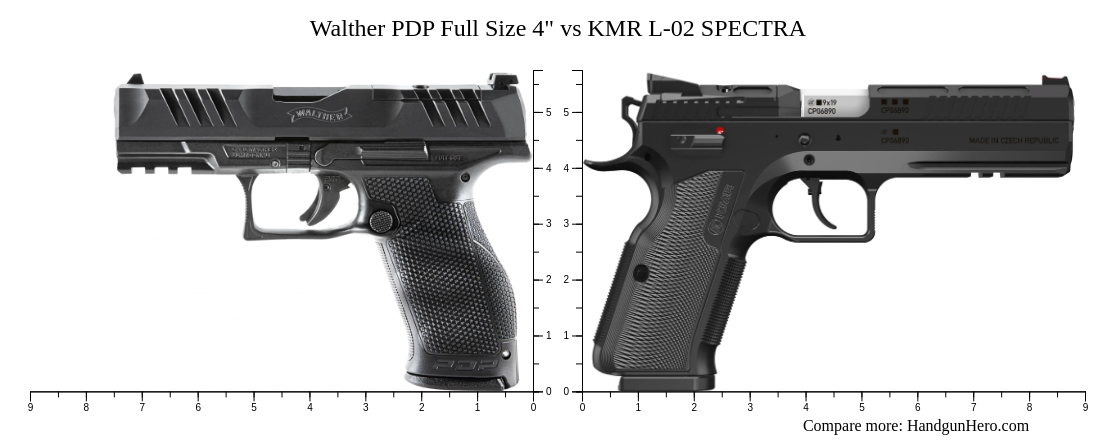 Walther PDP Full Size 4" vs KMR L-02 SPECTRA size comparison | Handgun Hero