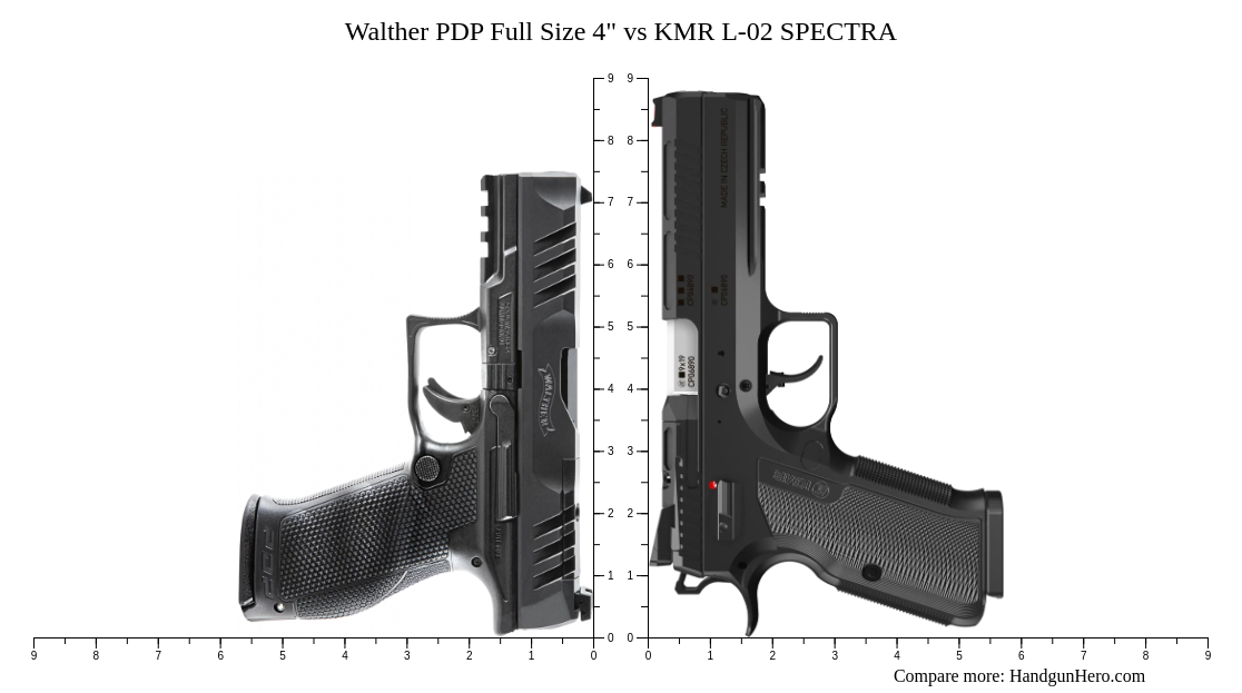 Walther PDP Full Size 4" vs KMR L-02 SPECTRA size comparison | Handgun Hero