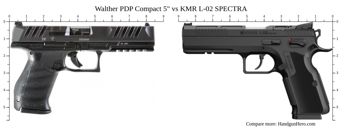 Walther PDP Compact 5" vs KMR L-02 SPECTRA size comparison | Handgun Hero