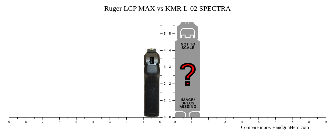 Ruger LCP MAX vs KMR L-02 SPECTRA size comparison | Handgun Hero