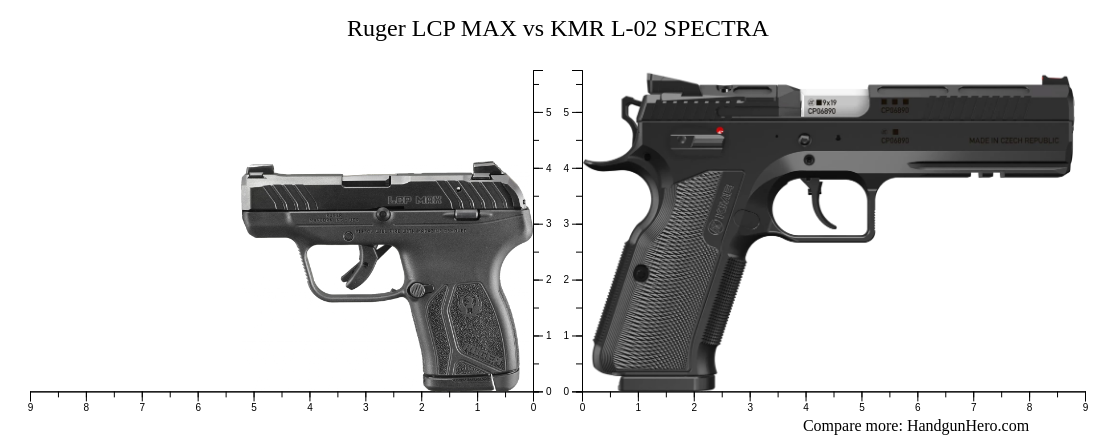 Ruger LCP MAX vs KMR L-02 SPECTRA size comparison | Handgun Hero