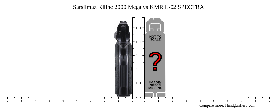 Sarsilmaz Kilinc 2000 Mega vs KMR L-02 SPECTRA size comparison ...