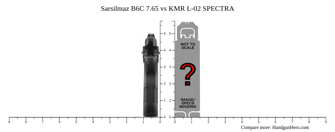 Sarsilmaz B6C 7.65 vs KMR L-02 SPECTRA size comparison | Handgun Hero