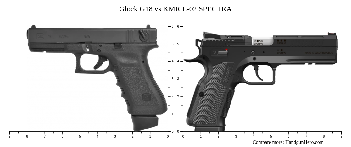 Glock G18 vs KMR L-02 SPECTRA size comparison | Handgun Hero