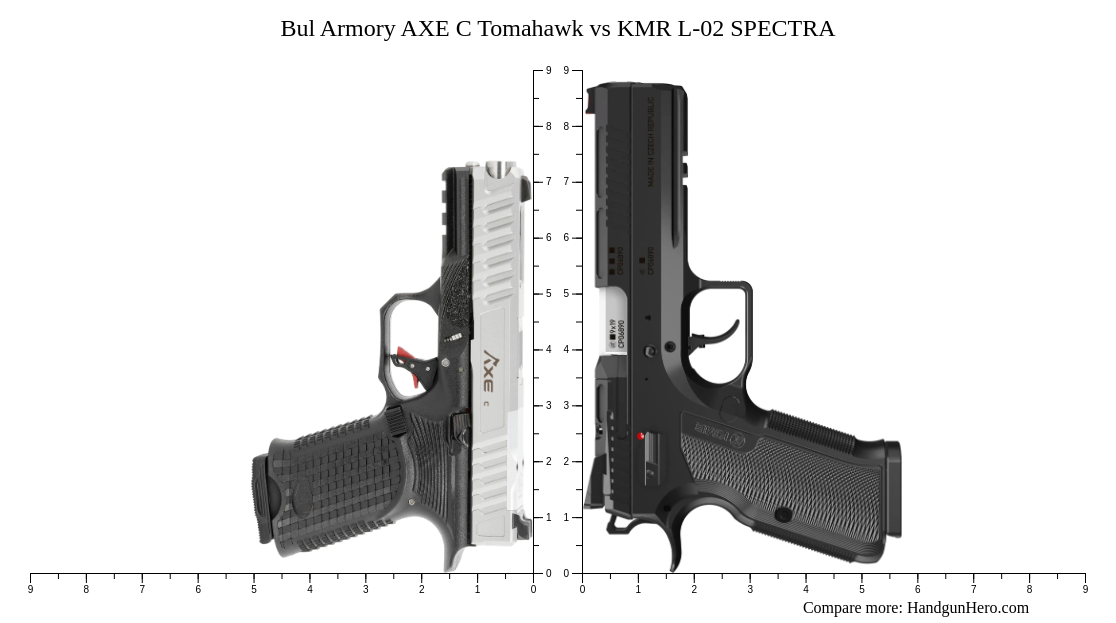 Bul Armory AXE C Tomahawk vs KMR L-02 SPECTRA size comparison | Handgun ...