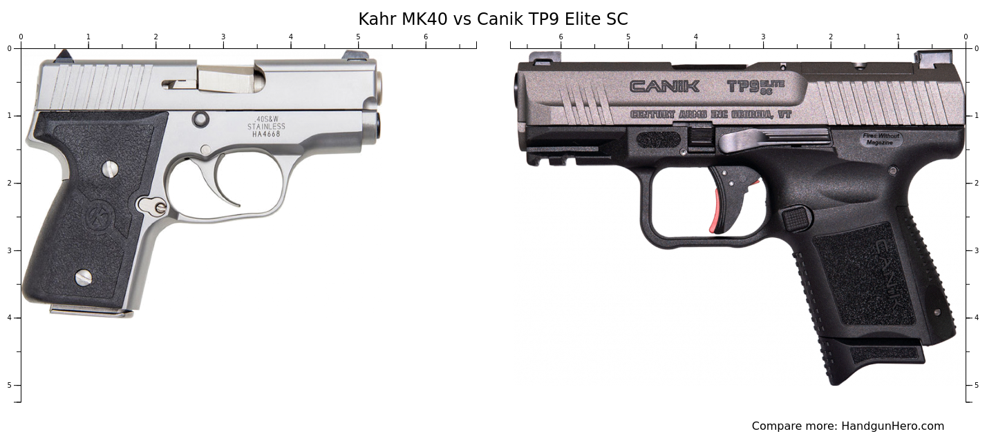 Kahr MK40 vs Canik TP9 Elite SC size comparison | Handgun Hero