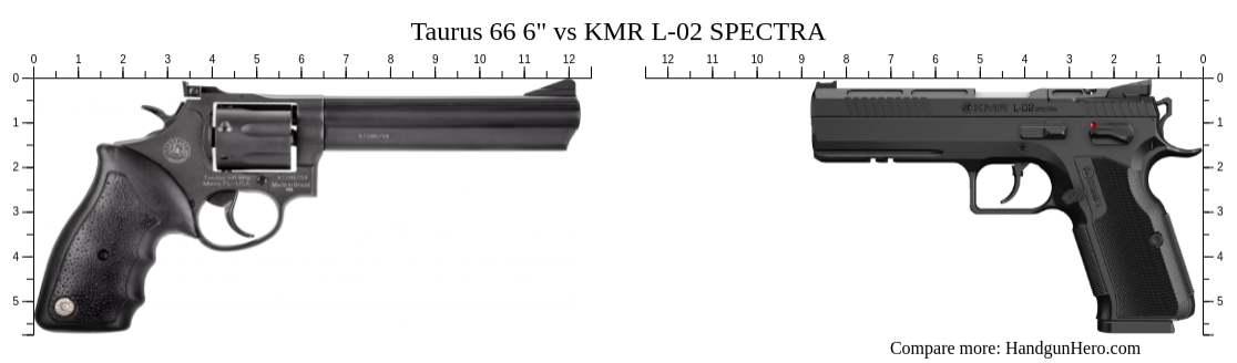 Taurus 66 6" vs KMR L-02 SPECTRA size comparison | Handgun Hero