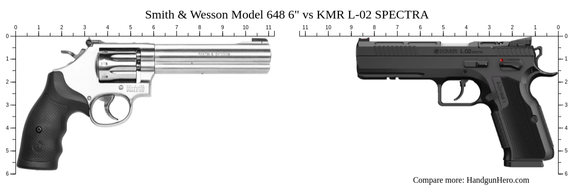 Smith & Wesson Model 648 6" vs KMR L-02 SPECTRA size comparison ...