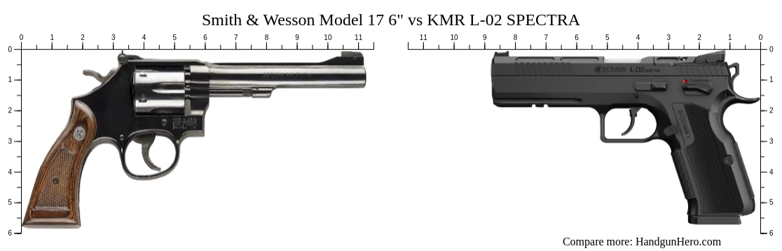 Smith & Wesson Model 17 6" vs KMR L-02 SPECTRA size comparison ...