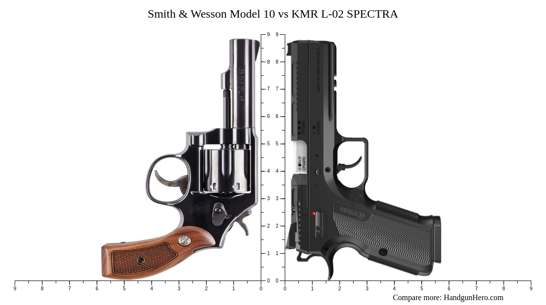 Smith & Wesson Model 10 vs KMR L-02 SPECTRA size comparison | Handgun Hero
