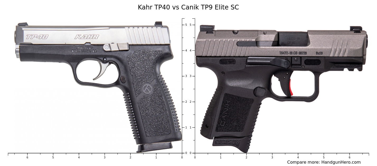 Kahr TP40 vs Canik TP9 Elite SC size comparison | Handgun Hero