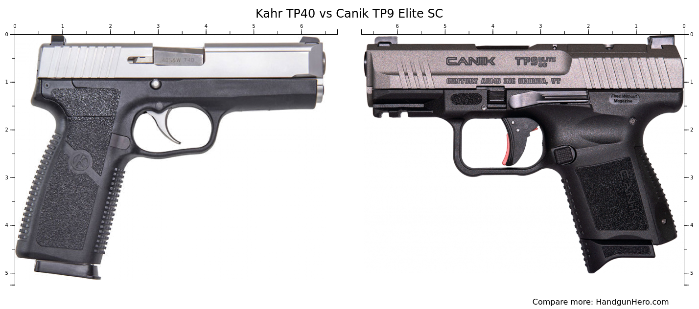 Kahr TP40 vs Canik TP9 Elite SC size comparison | Handgun Hero