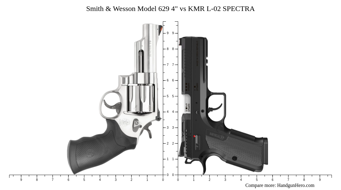 Smith & Wesson Model 629 4" vs KMR L-02 SPECTRA size comparison ...