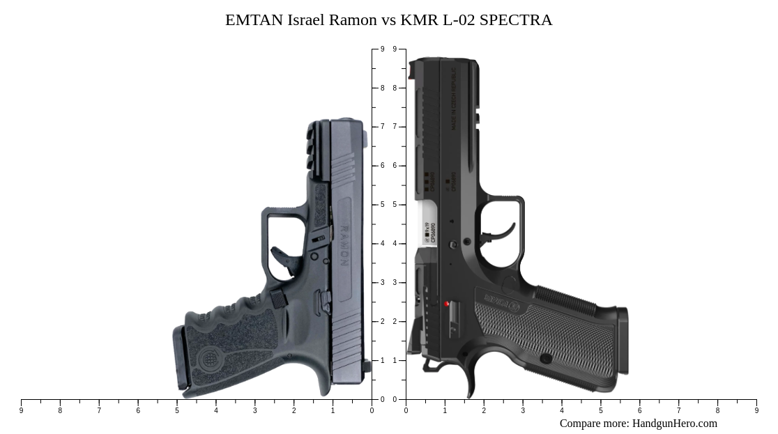 EMTAN Israel Ramon vs KMR L-02 SPECTRA size comparison | Handgun Hero