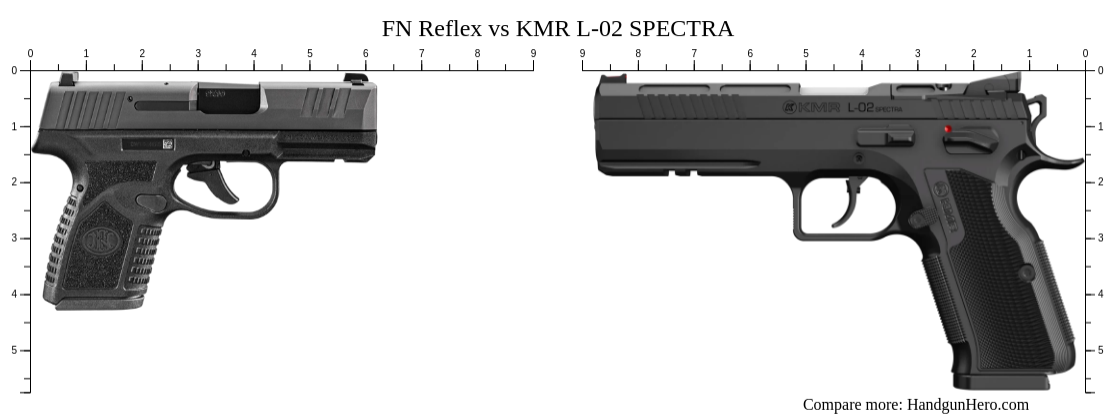 FN Reflex vs KMR L-02 SPECTRA size comparison | Handgun Hero