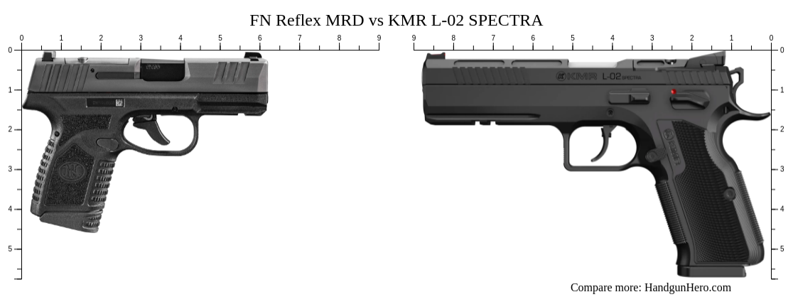 FN Reflex MRD vs KMR L-02 SPECTRA size comparison | Handgun Hero