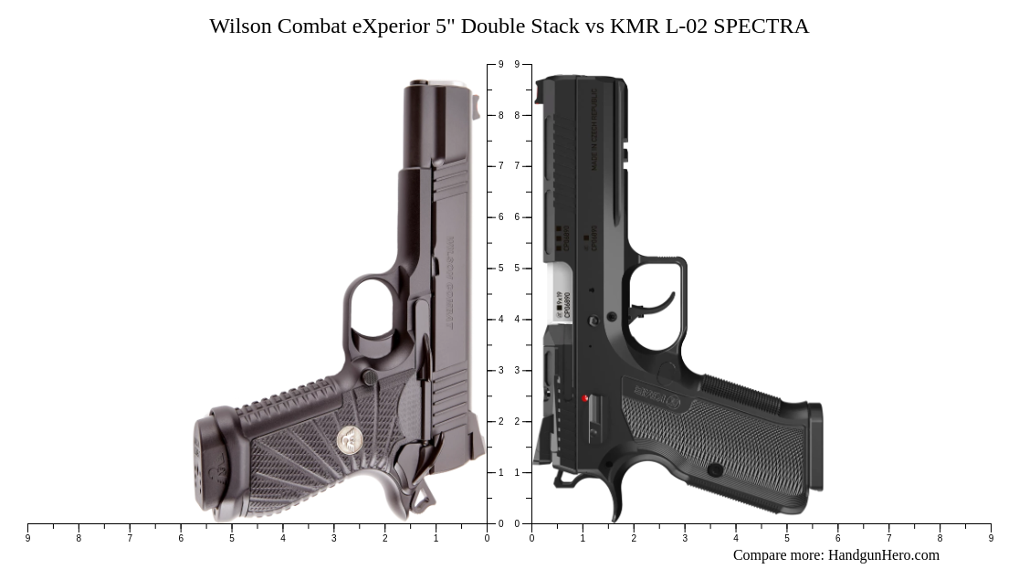 Wilson Combat eXperior 5" Double Stack vs KMR L-02 SPECTRA size ...