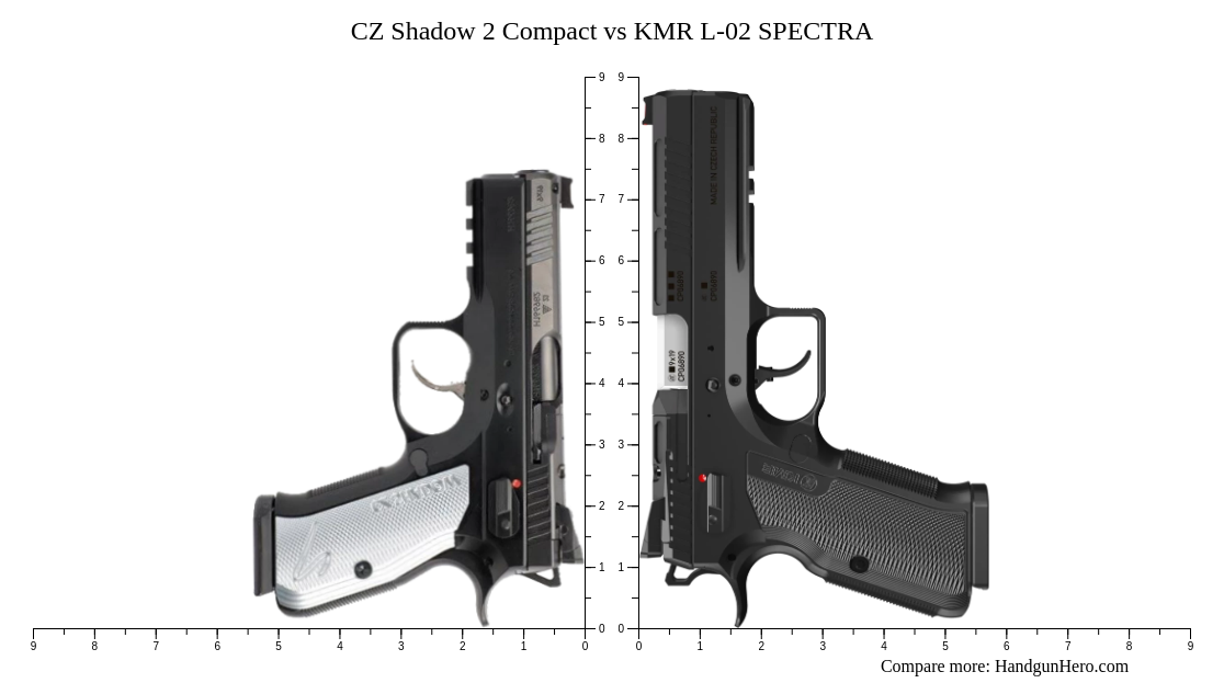 CZ Shadow 2 Compact vs KMR L-02 SPECTRA size comparison | Handgun Hero