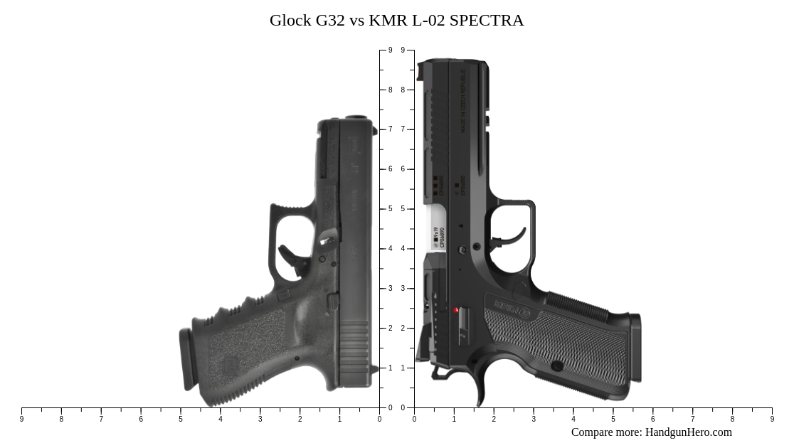 Glock G32 vs KMR L-02 SPECTRA size comparison | Handgun Hero