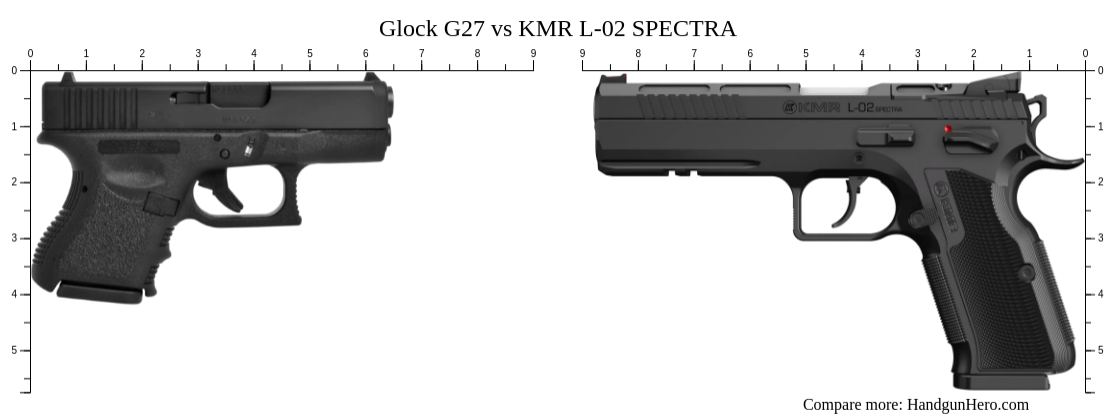Glock G27 vs KMR L-02 SPECTRA size comparison | Handgun Hero