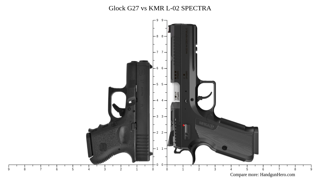 Glock G27 vs KMR L-02 SPECTRA size comparison | Handgun Hero