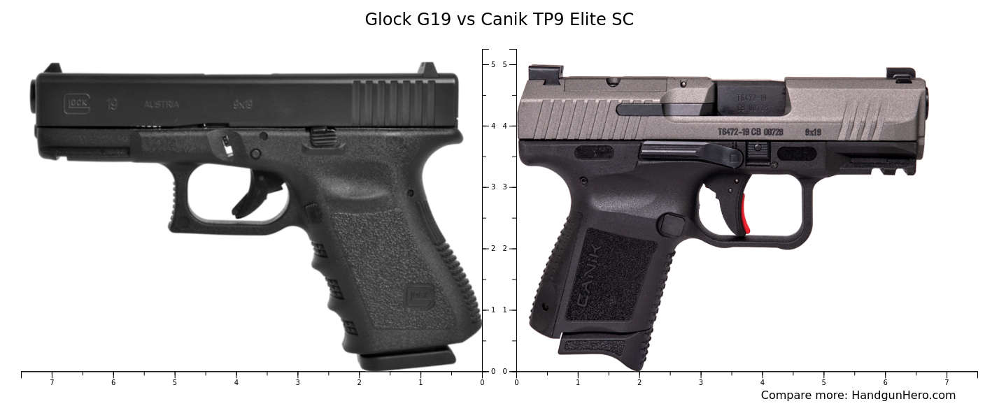 Glock G19 vs Canik TP9 Elite SC size comparison | Handgun Hero