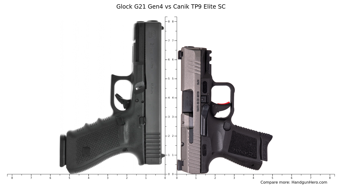 Glock G21 Gen4 vs Canik TP9 Elite SC size comparison | Handgun Hero