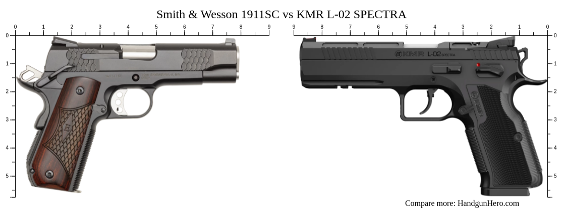 Smith & Wesson 1911SC vs KMR L-02 SPECTRA size comparison | Handgun Hero