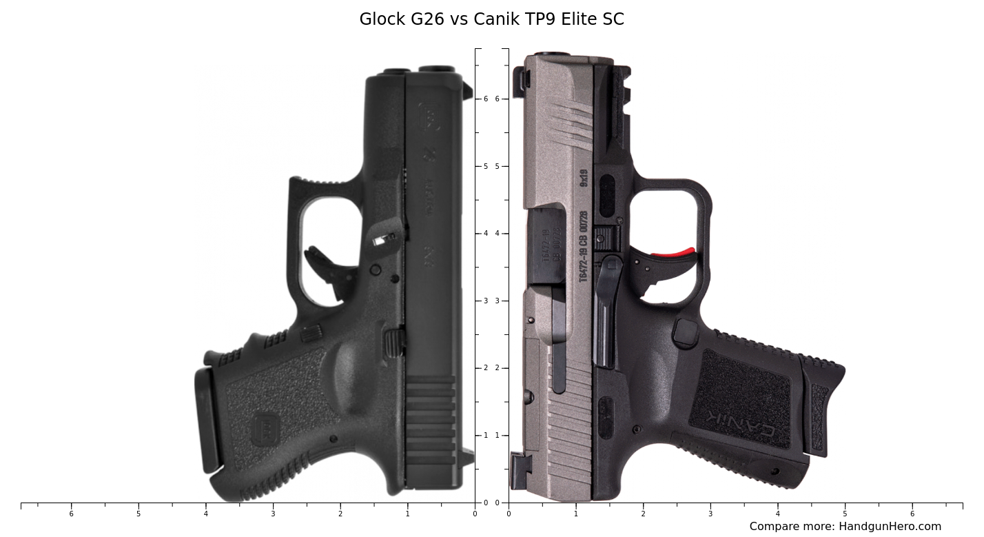 Glock G26 vs Canik TP9 Elite SC size comparison | Handgun Hero
