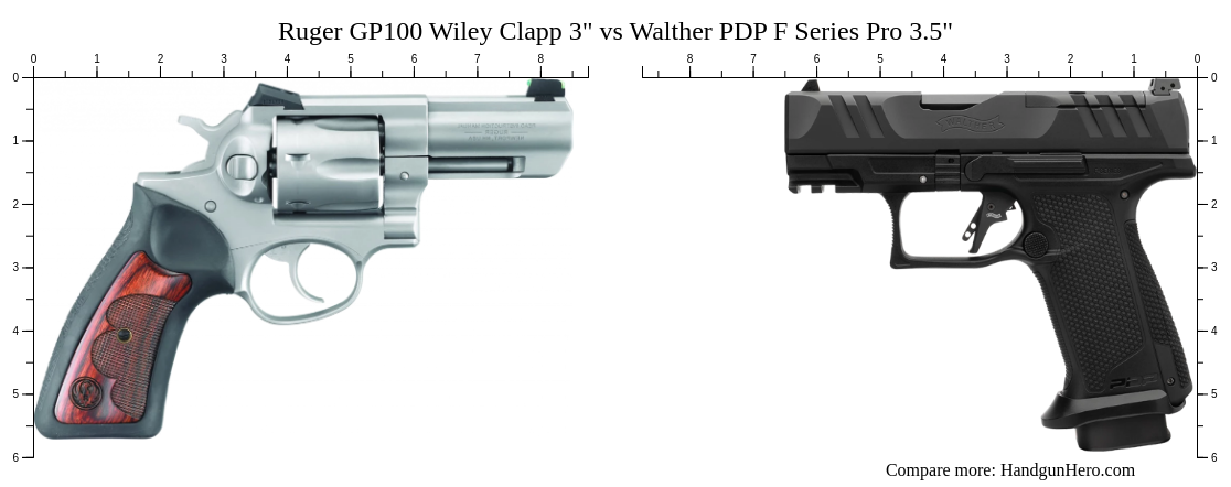 Ruger GP100 Wiley Clapp 3" vs Walther PDP F Series Pro 3.5" size ...