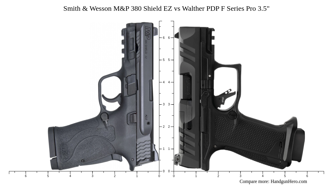 Smith & Wesson M&P 380 Shield EZ vs Walther PDP F Series Pro 3.5" size ...