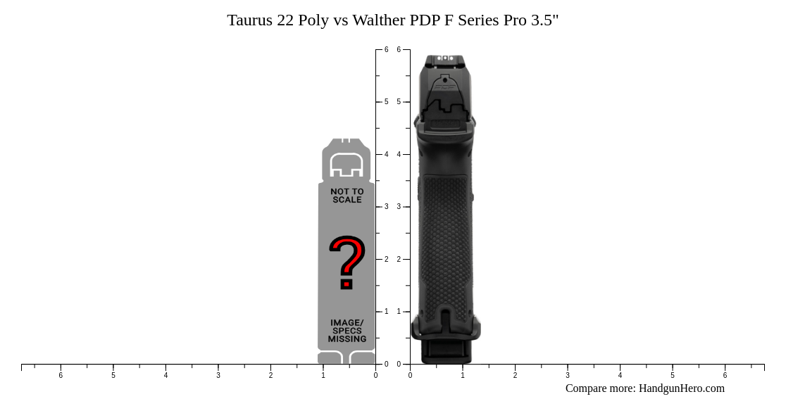 Taurus 22 Poly vs Walther PDP F Series Pro 3.5" size comparison ...