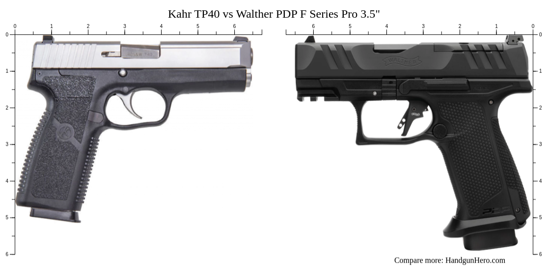 Kahr TP40 vs Walther PDP F Series Pro 3.5" size comparison | Handgun Hero