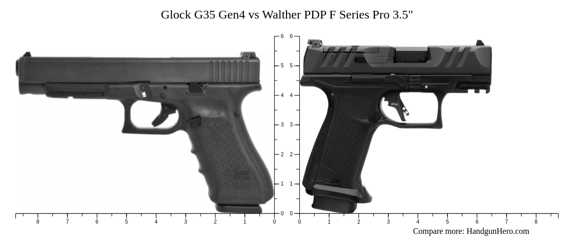 Glock G35 Gen4 vs Walther PDP F Series Pro 3.5" size comparison ...