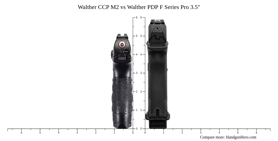 Walther CCP M2 vs Walther PDP F Series Pro 3.5" size comparison ...