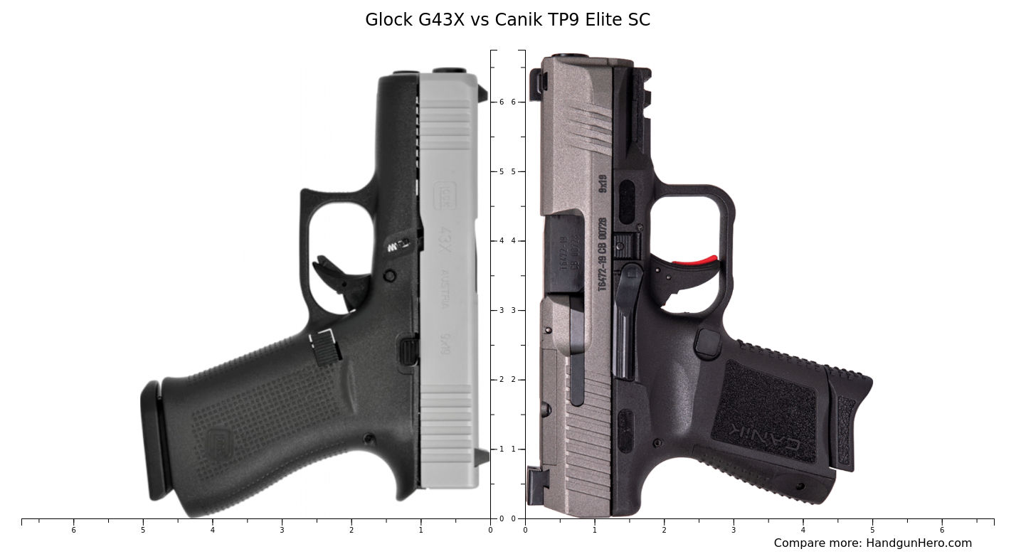 Glock G43X vs Canik TP9 Elite SC size comparison | Handgun Hero