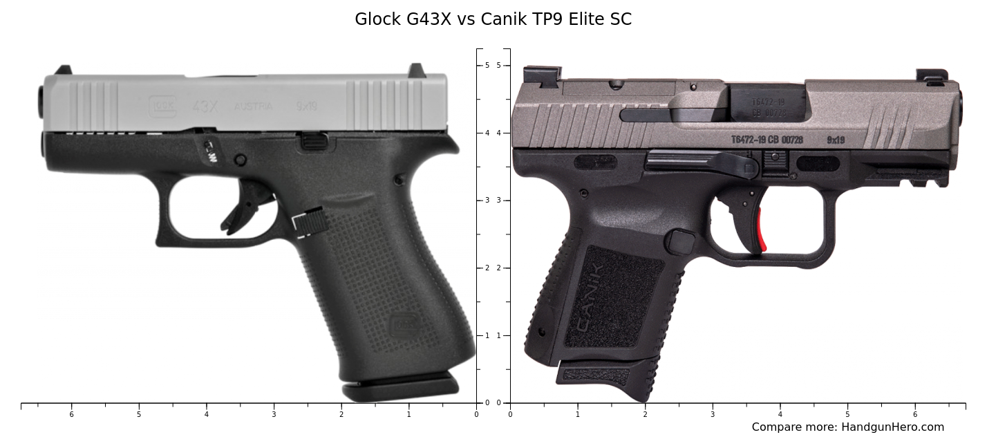 Glock G19 Gen5 vs Glock G43X vs CZ P-10 S vs Canik TP9 Elite SC vs Canik METE SF size comparison ...