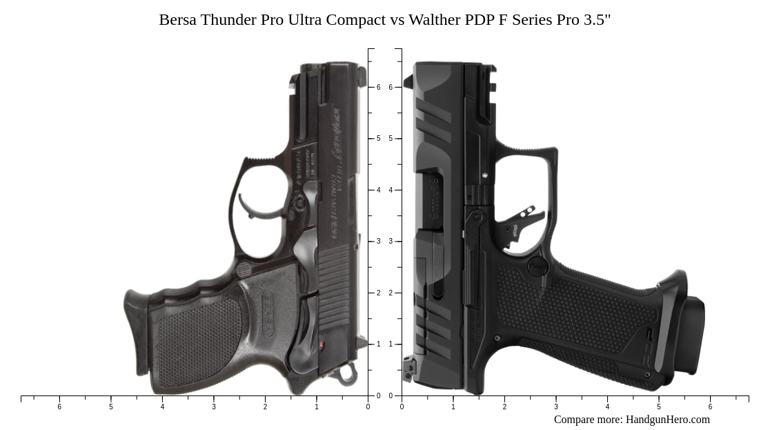 Bersa Thunder Pro Ultra Compact vs Walther PDP F Series Pro 3.5" size ...