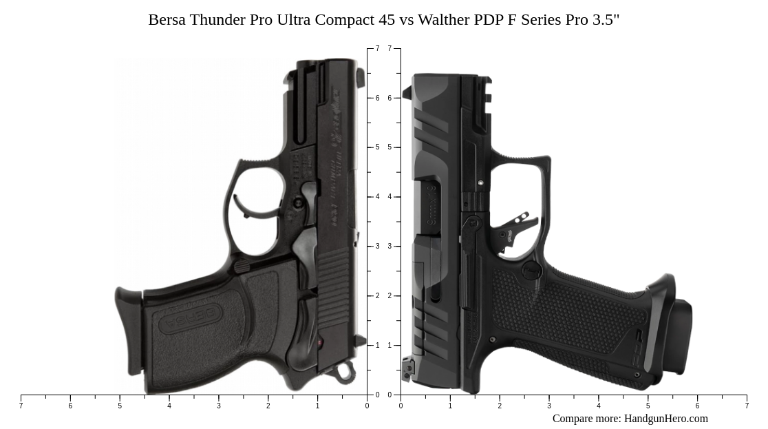 Bersa Thunder Pro Ultra Compact 45 vs Walther PDP F Series Pro 3.5 ...