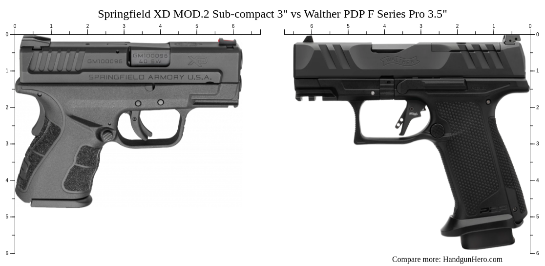 Springfield XD MOD.2 Sub-compact 3" vs Walther PDP F Series Pro 3.5 ...