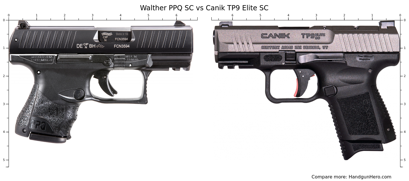 Walther PPQ SC vs Canik TP9 Elite SC size comparison | Handgun Hero Walther PPQ SC vs Canik TP9 Elite SC size comparison | Handgun Hero