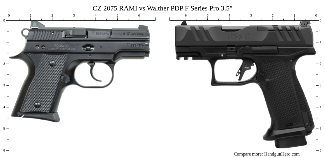 CZ 2075 RAMI vs Walther PDP F Series Pro 3.5" size comparison | Handgun ...