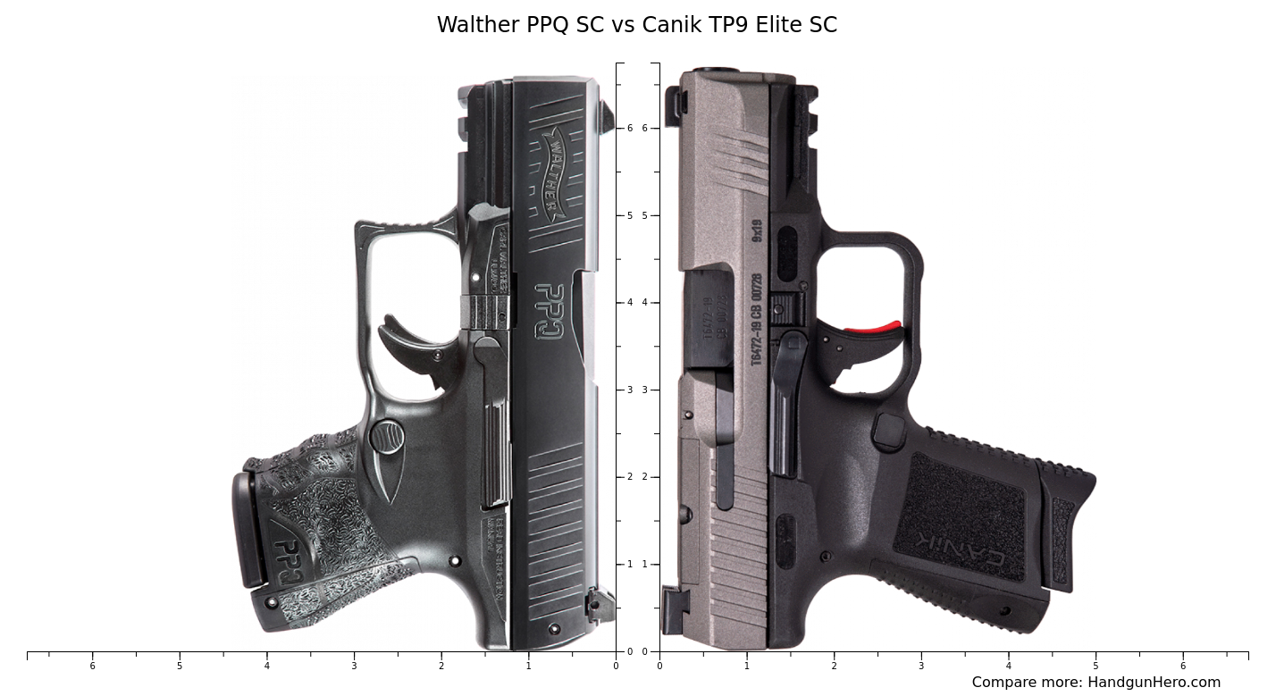 Walther PPQ SC vs Canik TP9 Elite SC size comparison | Handgun Hero Walther PPQ SC vs Canik TP9 Elite SC size comparison | Handgun Hero