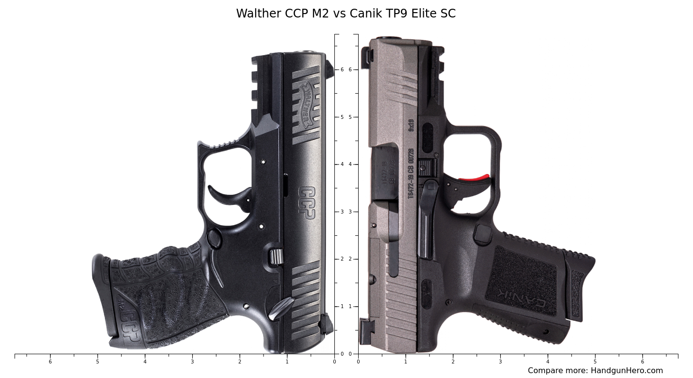 Walther CCP M2 vs Canik TP9 Elite SC size comparison | Handgun Hero Walther CCP M2 vs Canik TP9 Elite SC size comparison | Handgun Hero