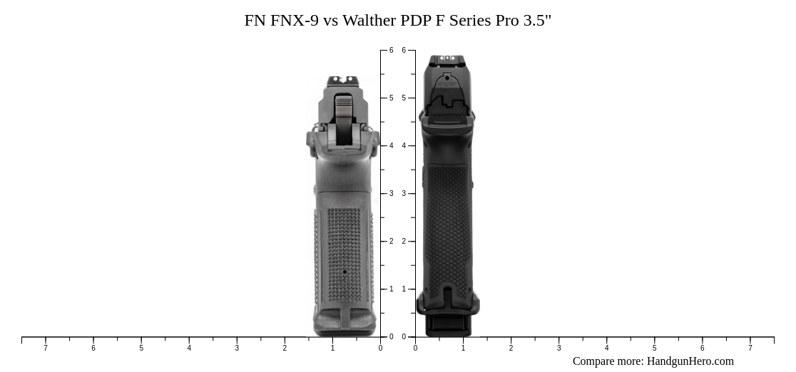 FN FNX-9 vs Walther PDP F Series Pro 3.5" size comparison | Handgun Hero