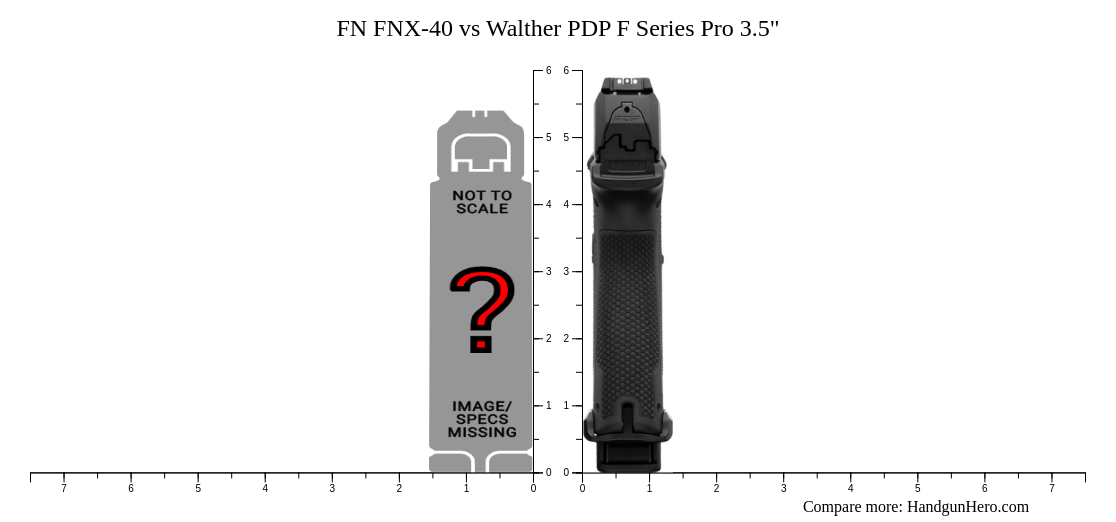 FN FNX-40 vs Walther PDP F Series Pro 3.5" size comparison | Handgun Hero