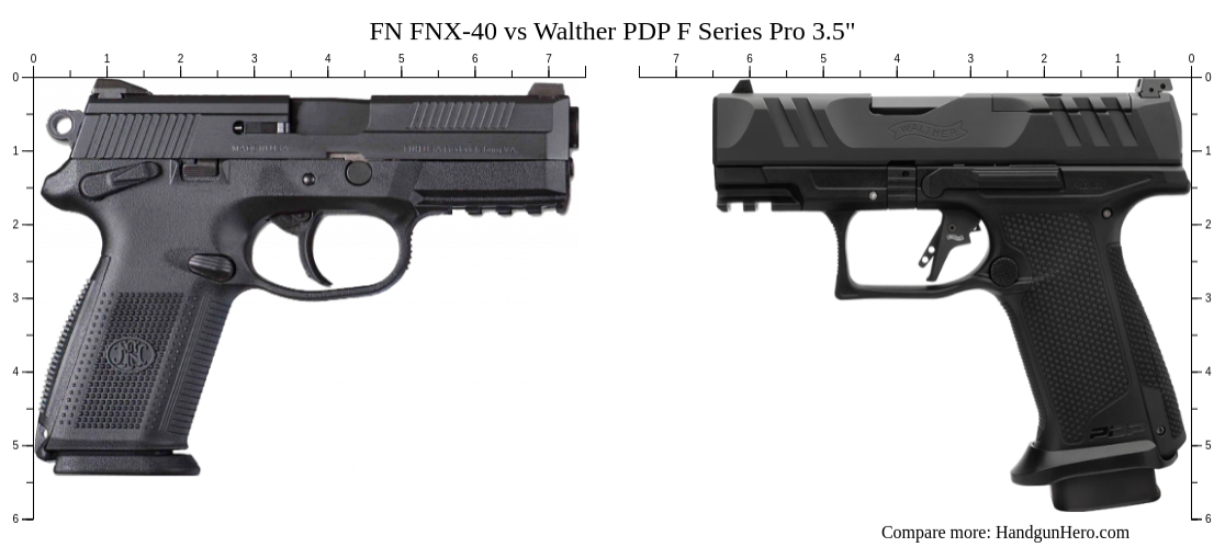 FN FNX-40 vs Walther PDP F Series Pro 3.5" size comparison | Handgun Hero