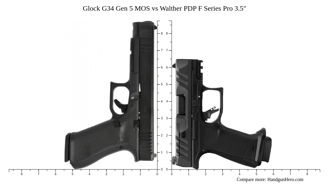 Glock G34 Gen 5 MOS vs Walther PDP F Series Pro 3.5" size comparison ...