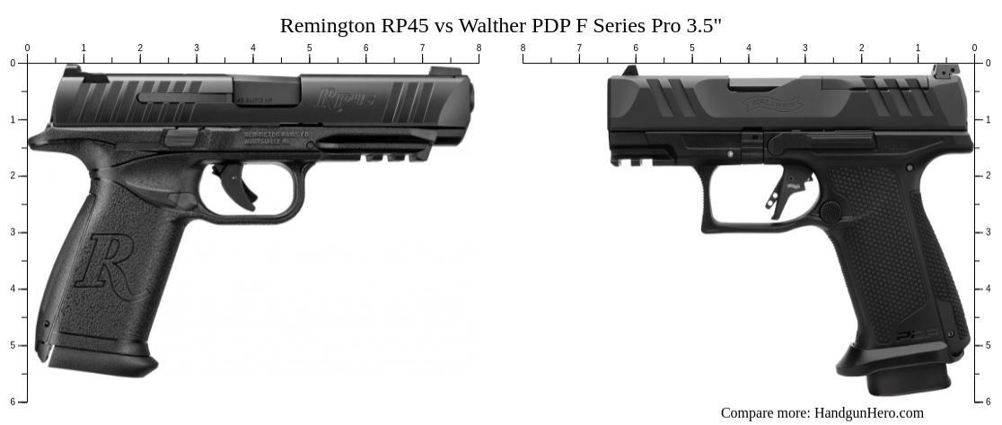 Remington RP45 vs Walther PDP F Series Pro 3.5" size comparison ...